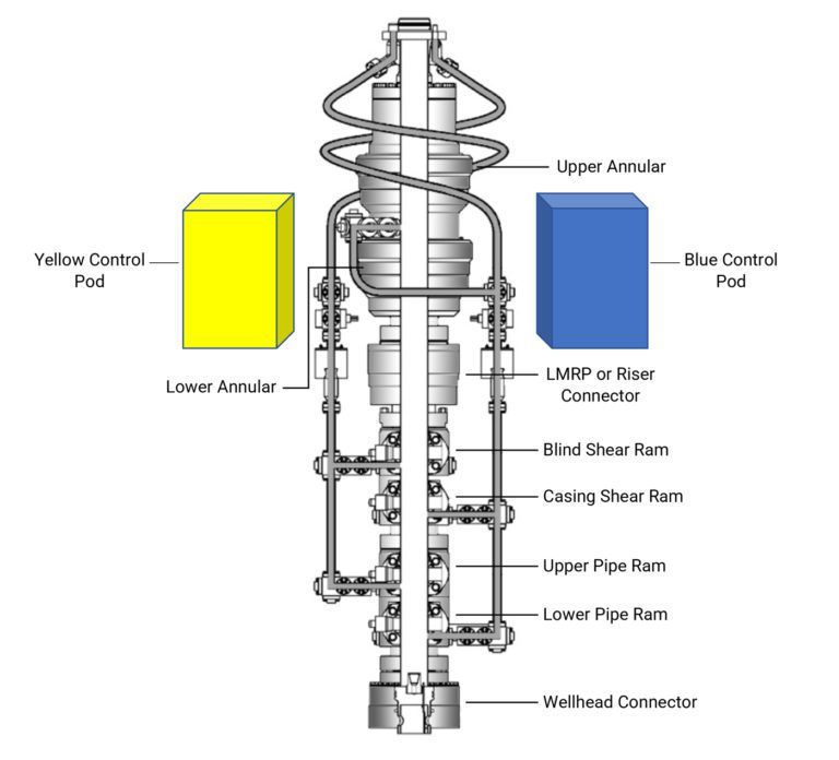 Condition-Based Maintenance for BOP Testing | IPT