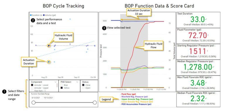 Condition-Based Maintenance for BOP Testing | IPT