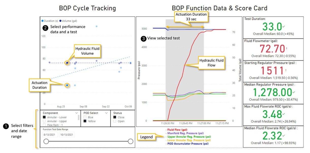 Condition-Based Maintenance for BOP Testing | IPT