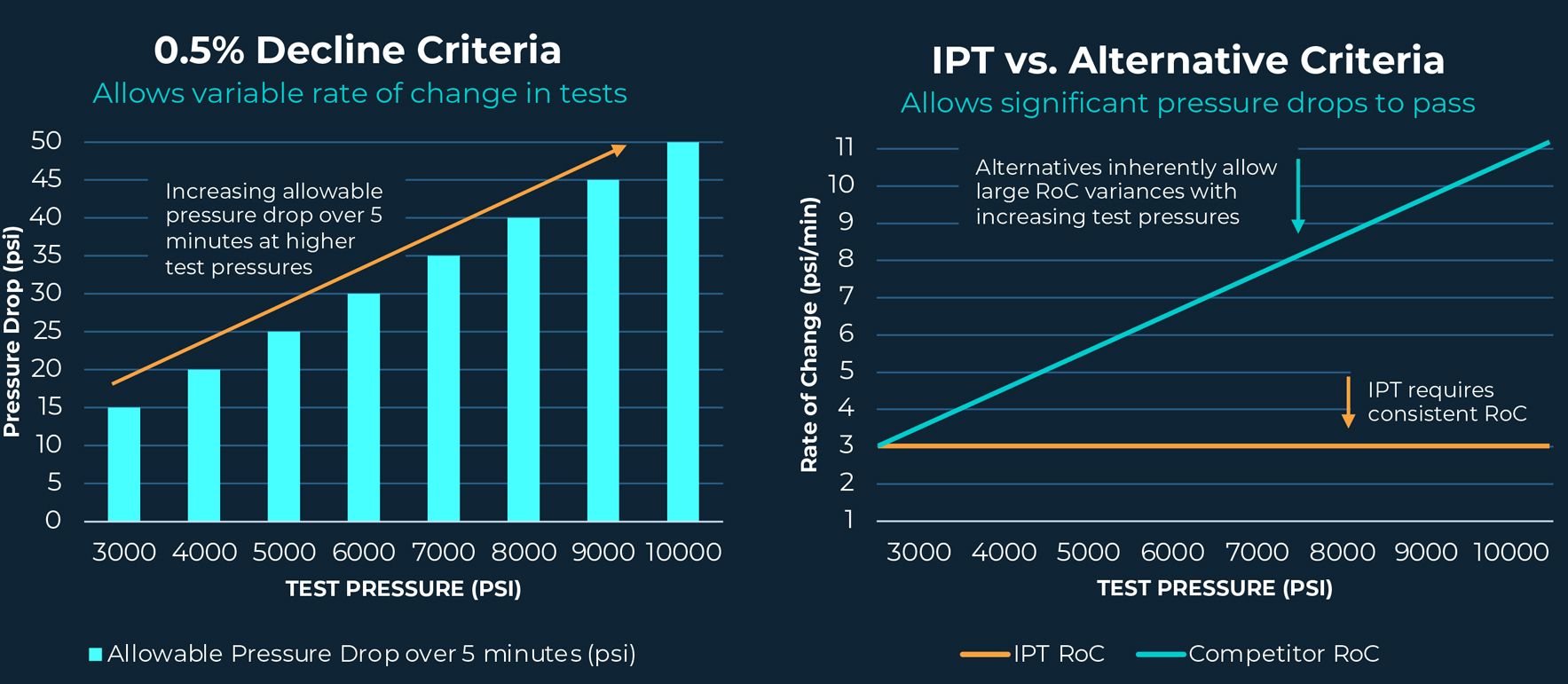 Multi-Dimensional Digital Validation of Well Integrity with SureTec | IPT