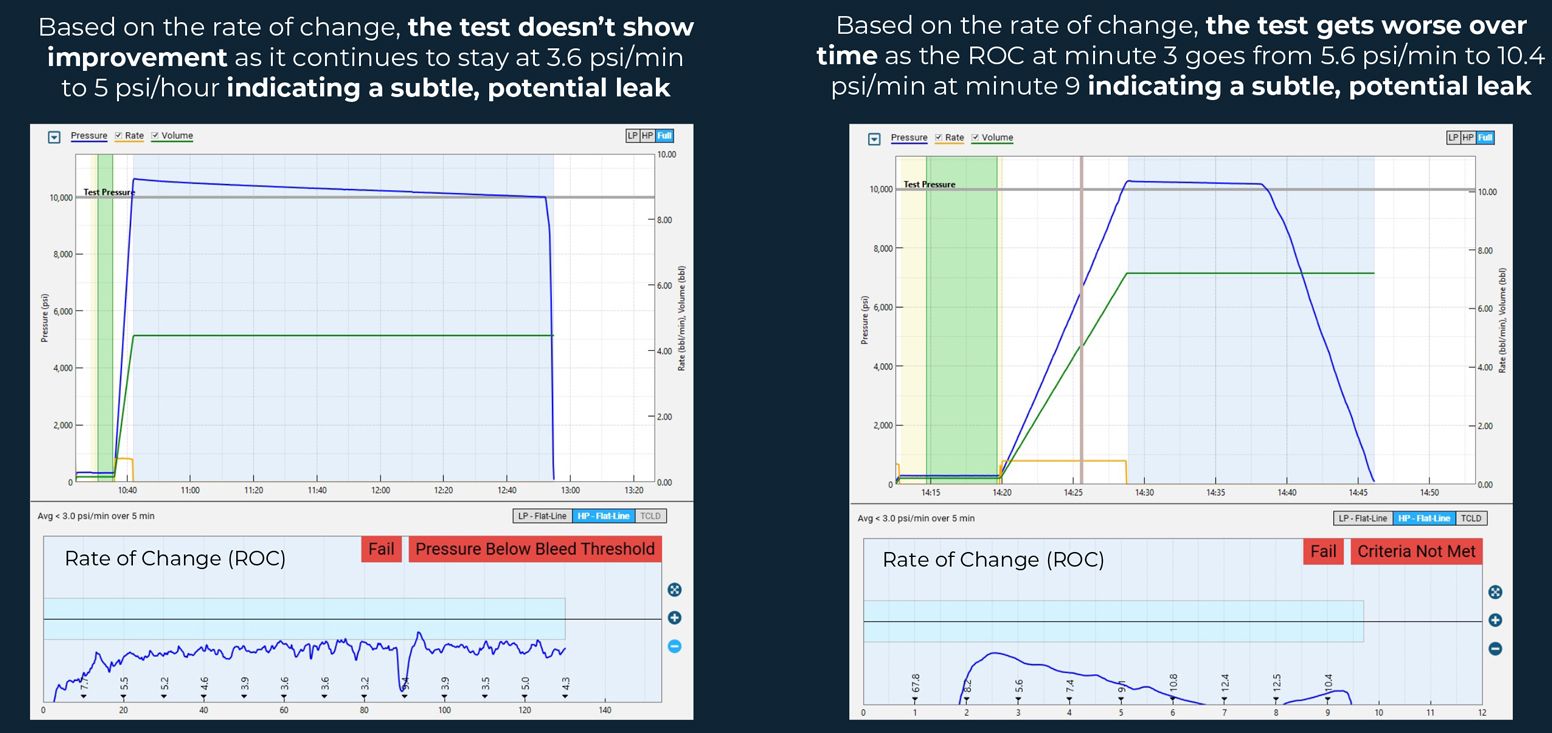 Multi-Dimensional Digital Validation of Well Integrity with SureTec | IPT