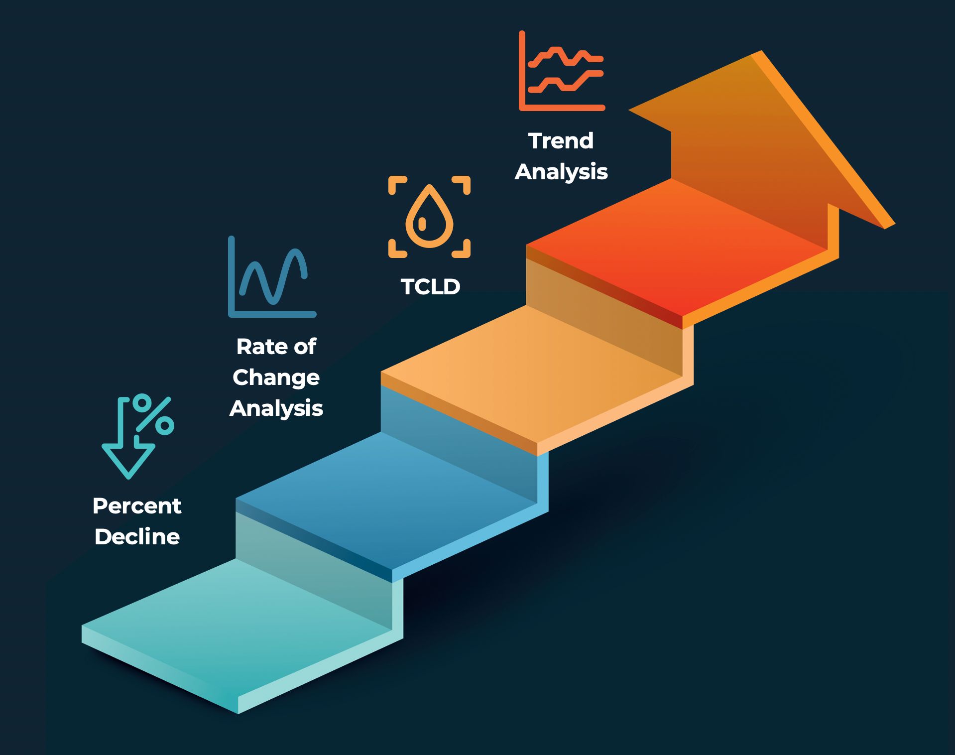 Prevent Unplanned Stack Pulls by Catching Subtle Leaks in Stump Testing ...
