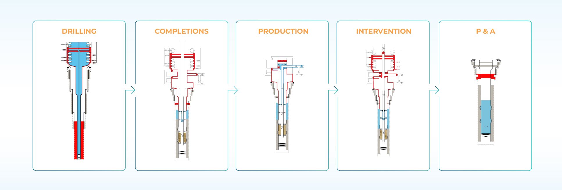 Well Barrier Envelopes: Key Concepts and Importance