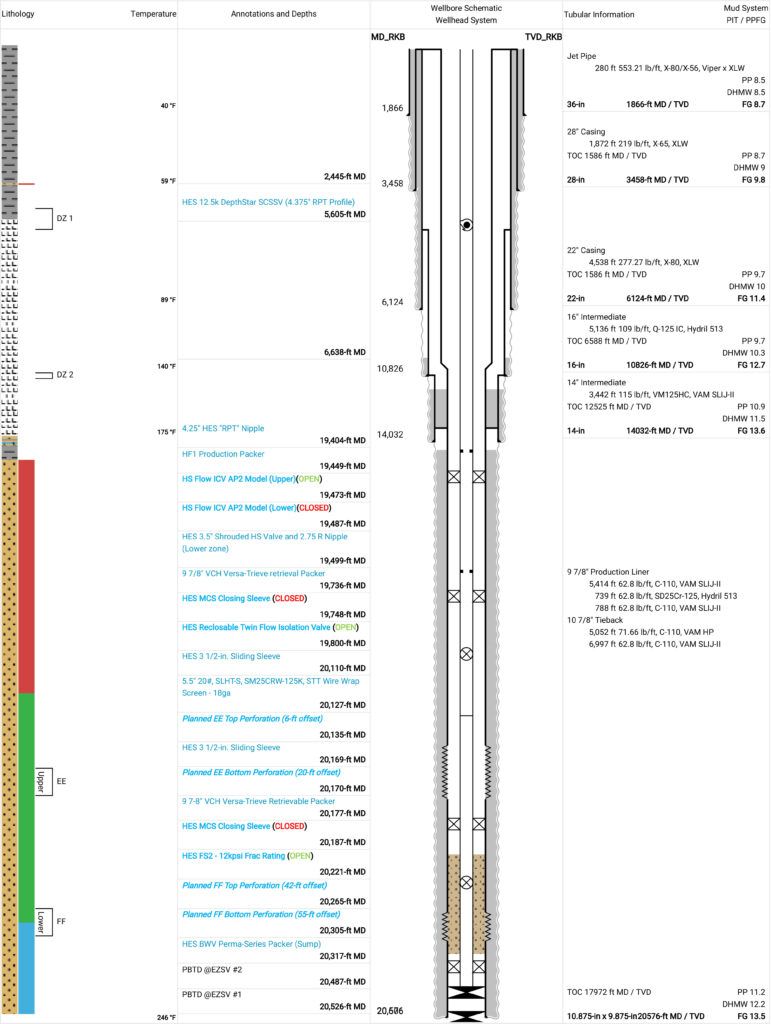 Well Barrier Envelopes: Key Concepts and Importance