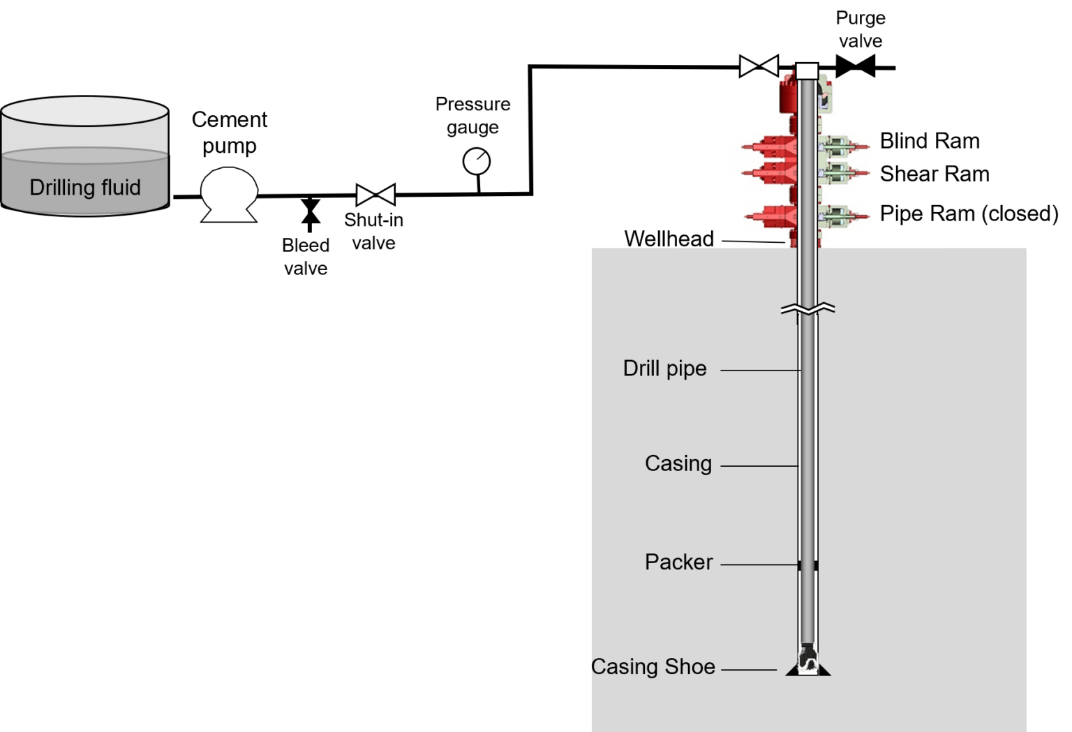 Formation Integrity Test: Key Insights for Well Integrity