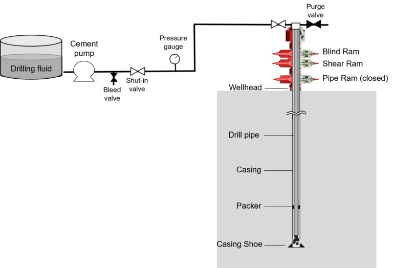 Formation Integrity Test: Key Insights for Well Integrity