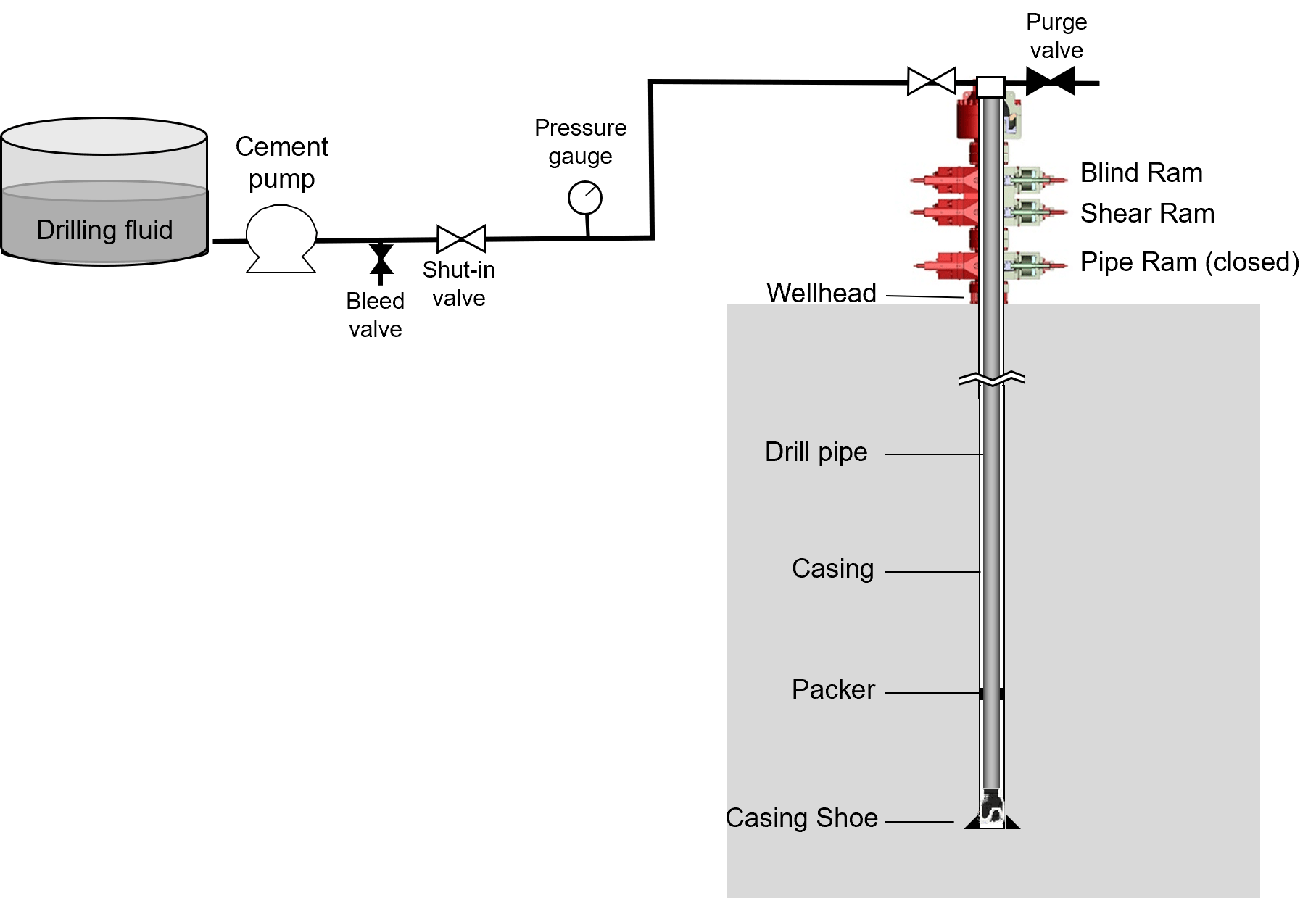 Formation Integrity Test: Key Insights for Well Integrity