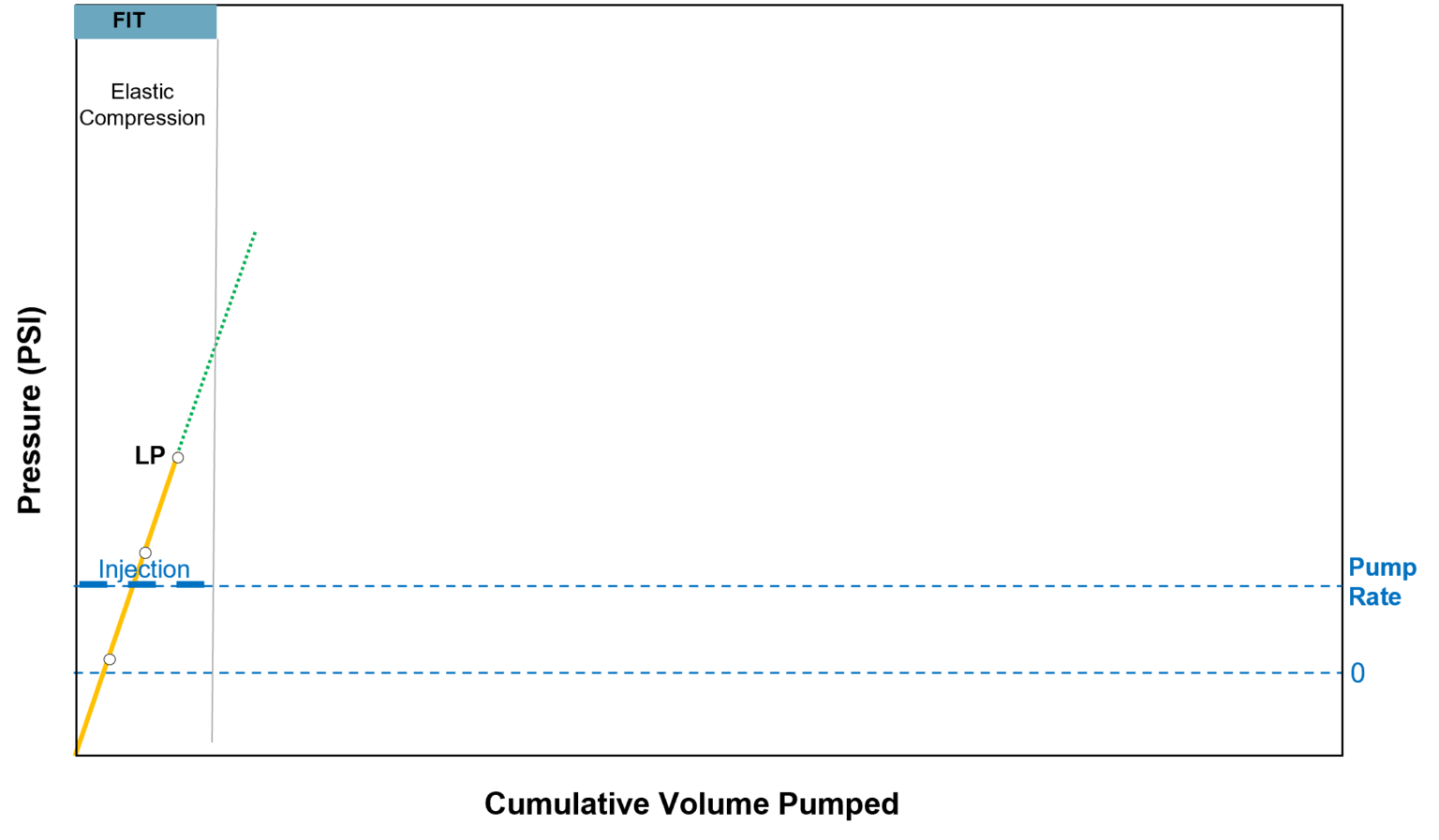 Formation Integrity Test: Key Insights for Well Integrity