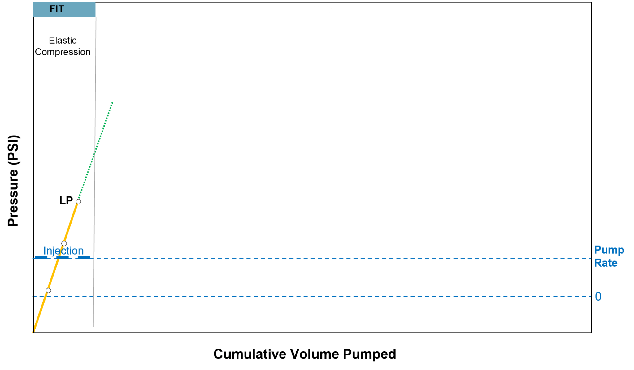 Formation Integrity Test: Key Insights for Well Integrity