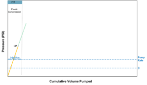 Formation Integrity Test: Key Insights for Well Integrity