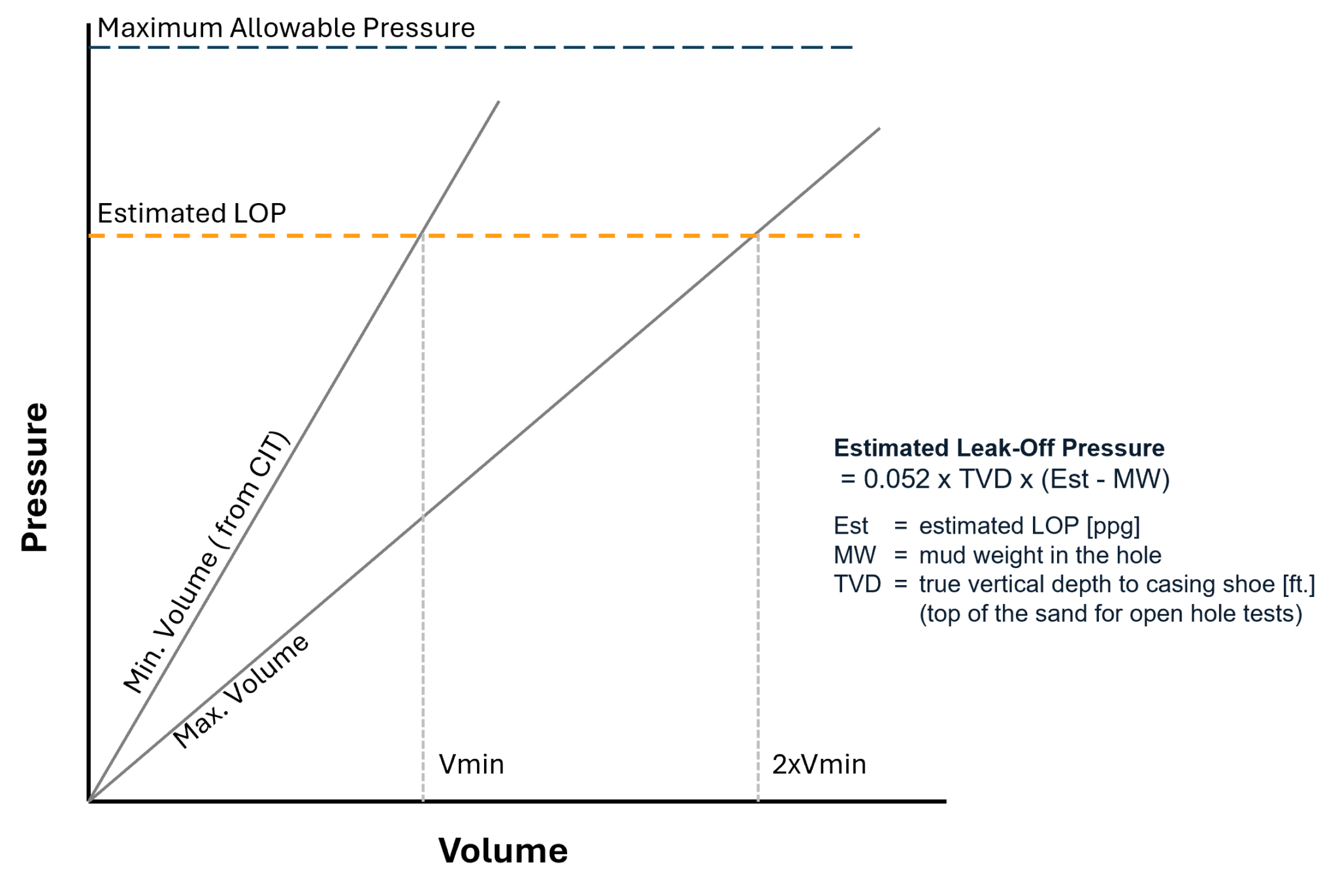 Formation Integrity Test: Key Insights for Well Integrity
