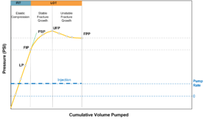 Formation Integrity Test: Key Insights for Well Integrity