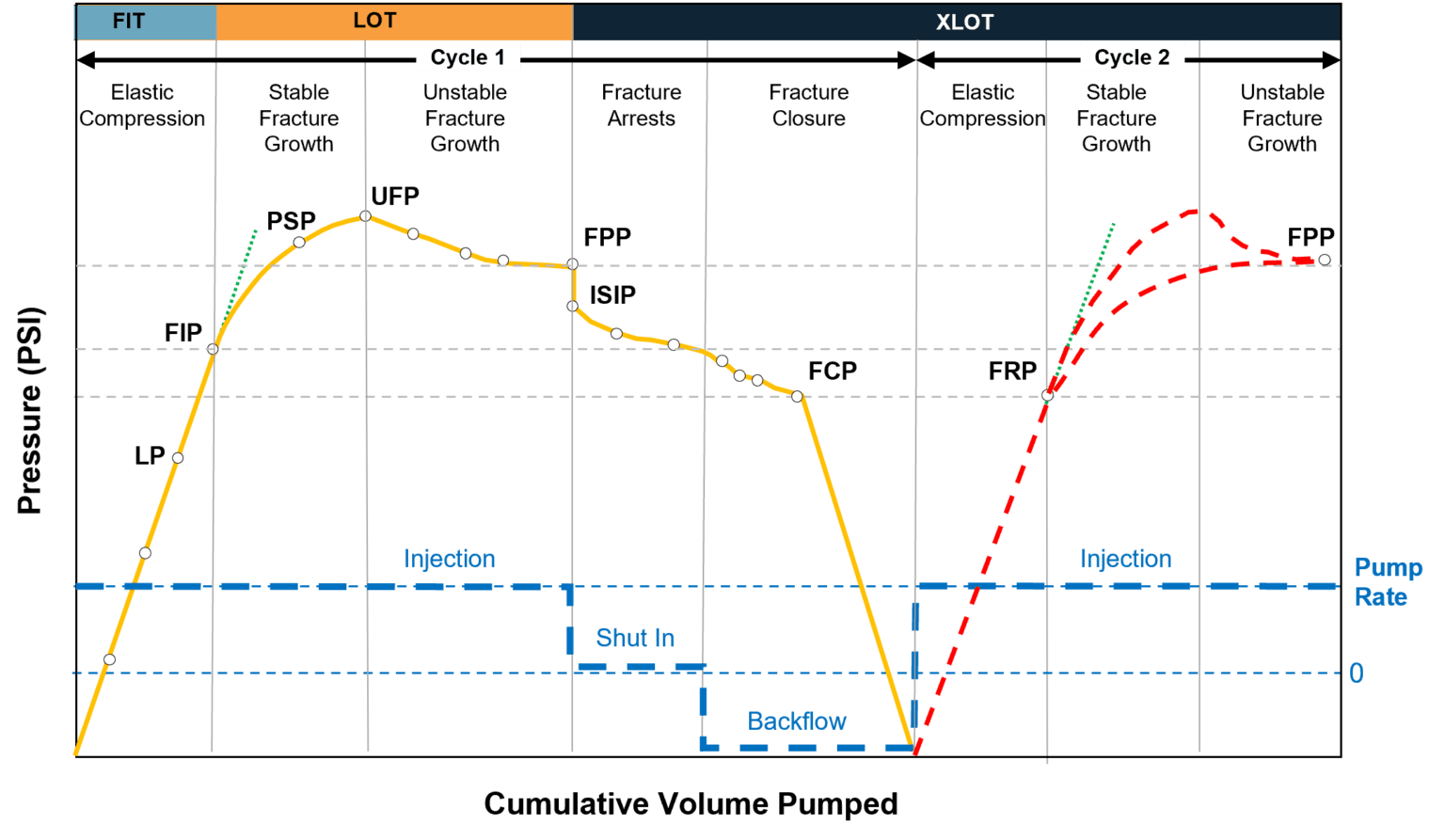 Formation Integrity Test: Key Insights for Well Integrity