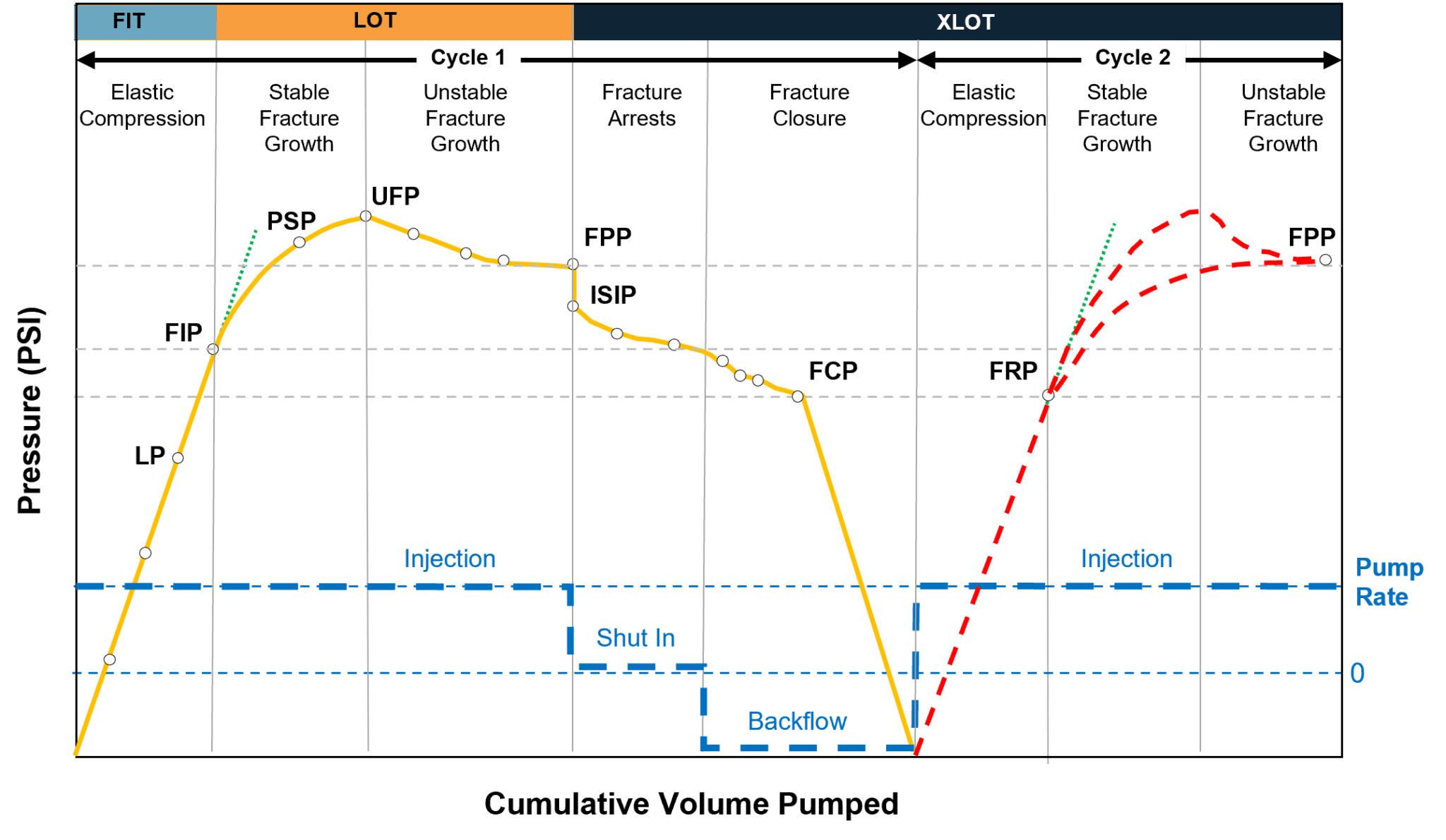Formation Integrity Test: Key Insights for Well Integrity