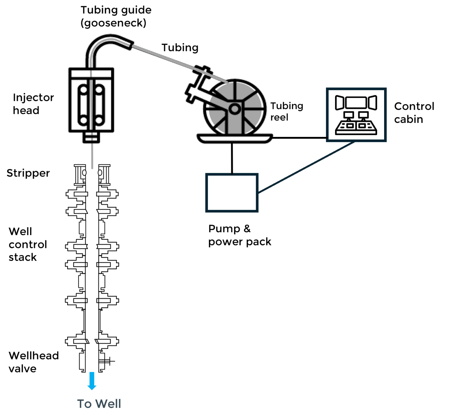 Coiled Tubing Operations: Best Practices and Applications