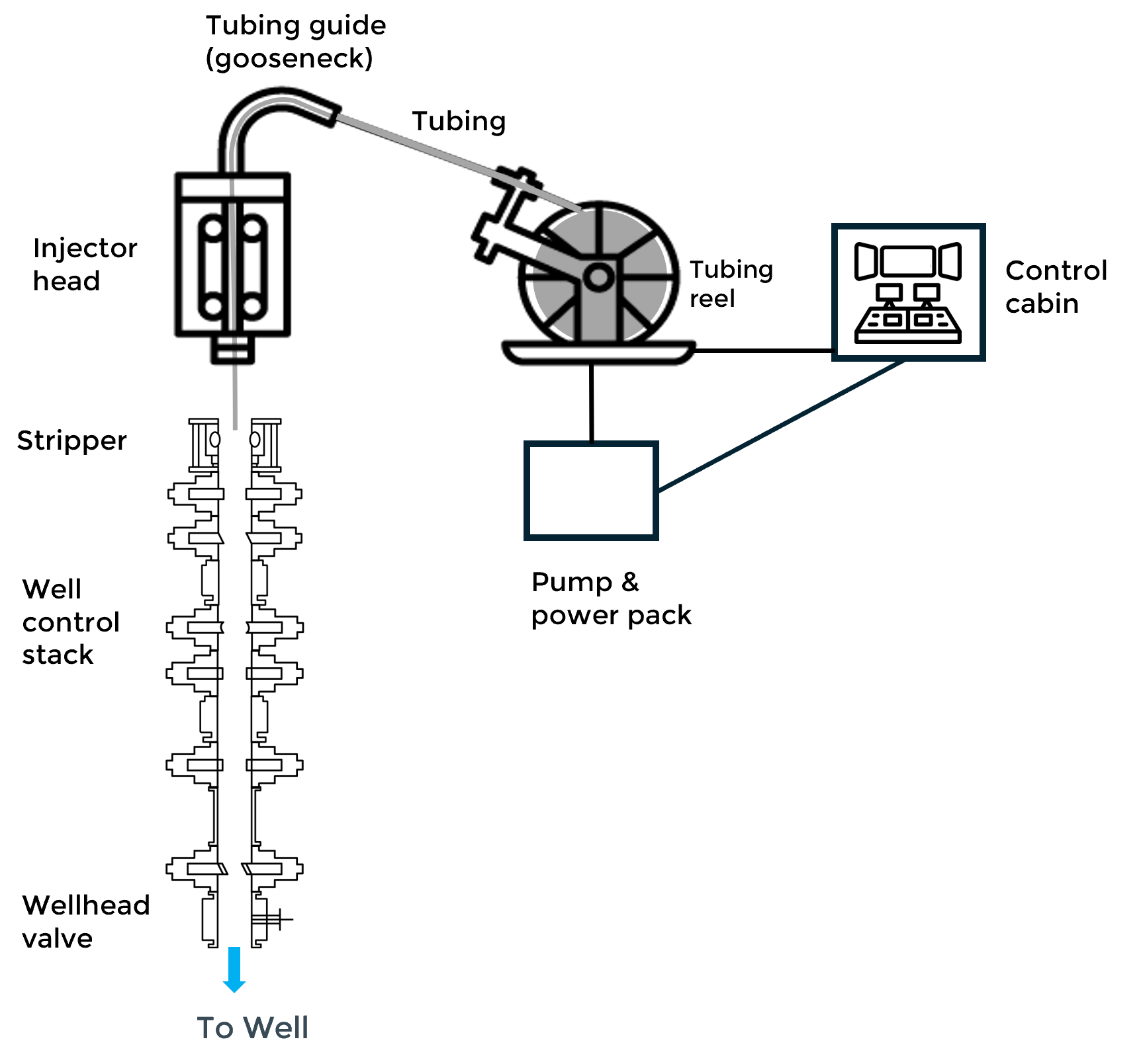 Coiled Tubing Operations: Best Practices and Applications