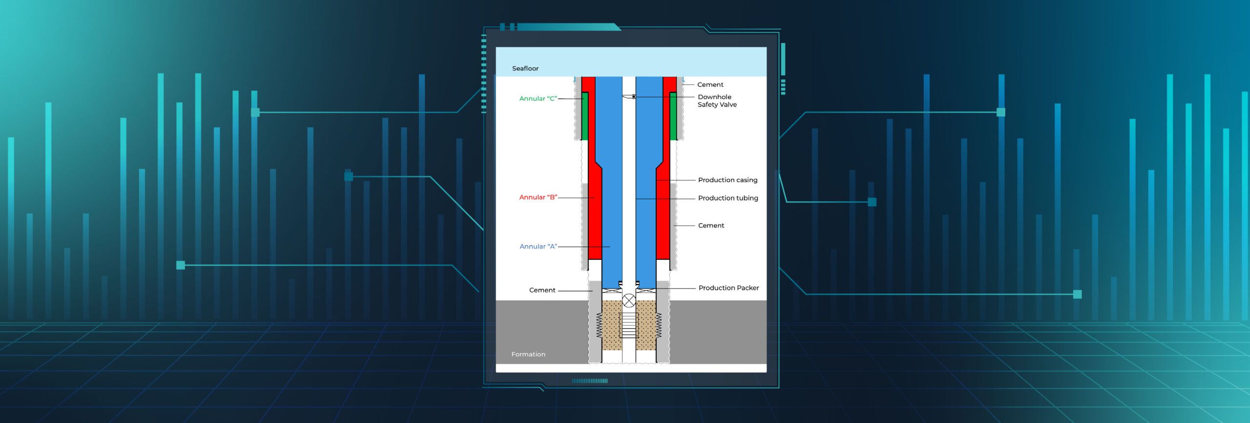 Monitoring Well Integrity Using Annular Casing Pressure