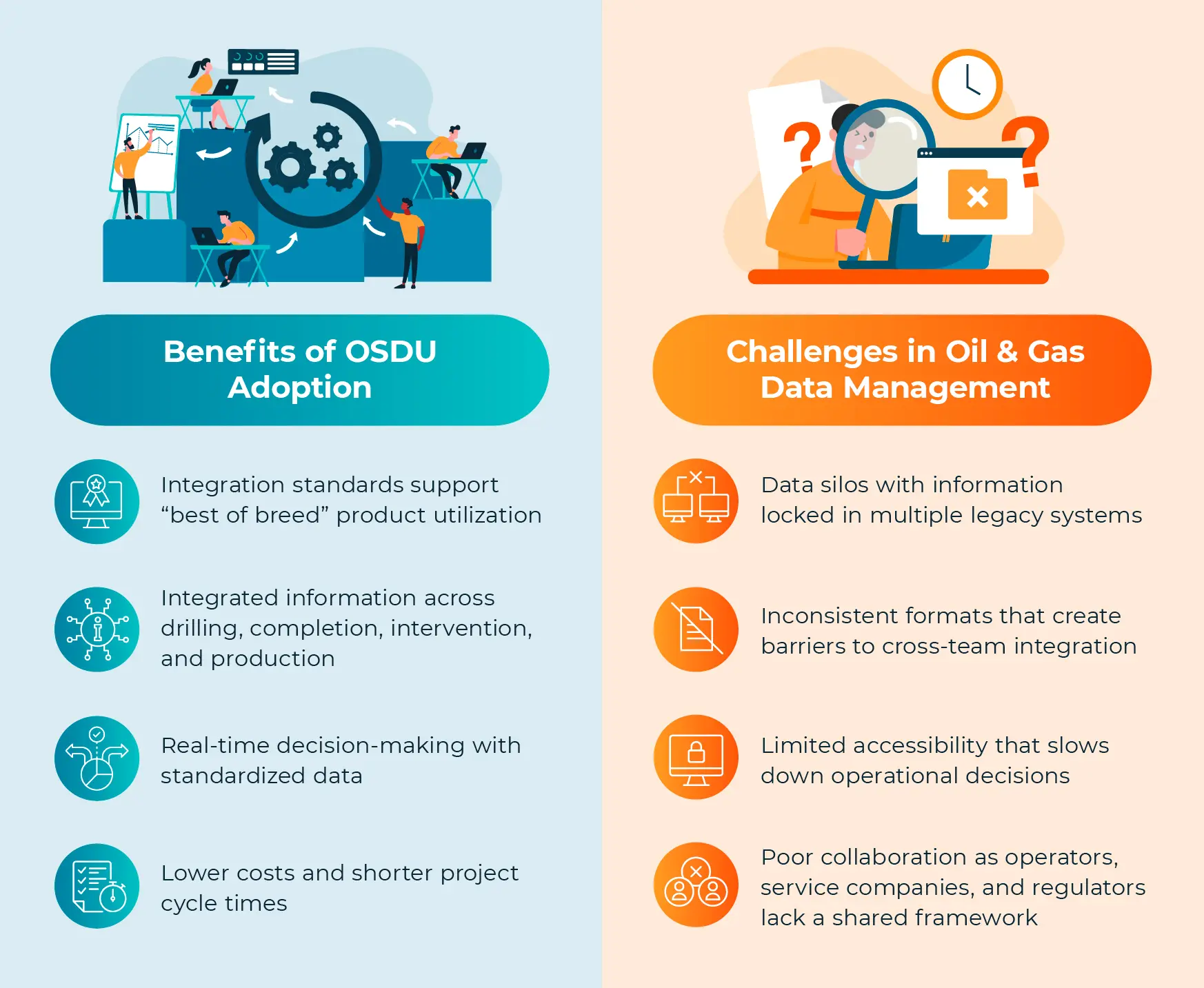 How IPT Global Supports OSDU Integration for Well Integrity Data | IPT